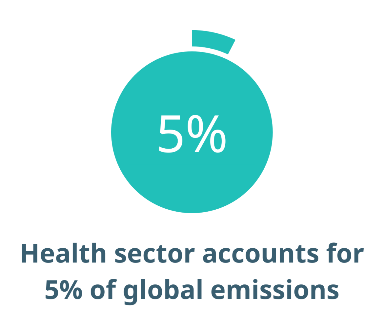 Environmental Impact of the Healthcare Sector | Serres